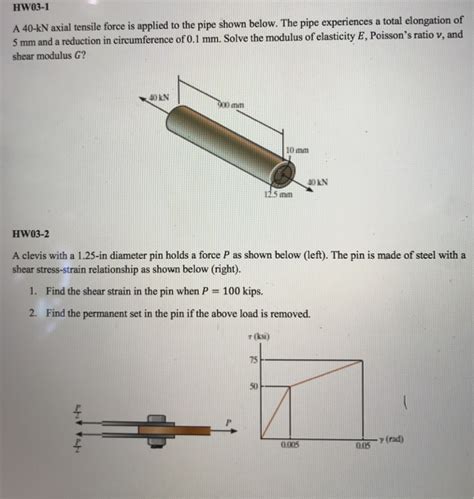 Solved Q Modulus Of Elasticity Poissons Ratio And Shear Chegg