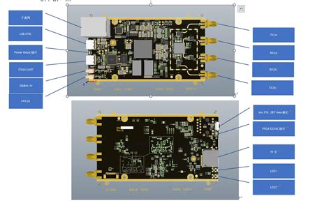 Zynq7020 FPGA With AD9363 SDR Radio Receiver Transmitter