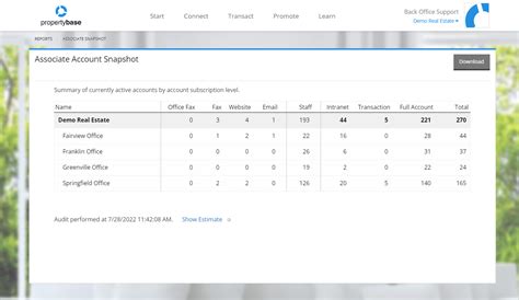 View An Associate Account Snapshot Workspace