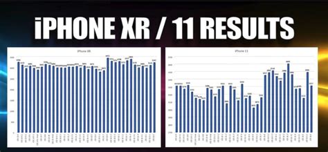 Ios 16 6 耗电吗（6款iphone型号实测ios 16 6耗电情况 科技师