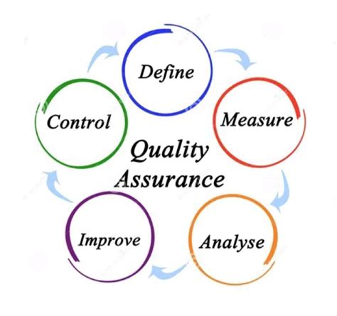 salem m al attas on linkedin quality assurance qa is the process of ensuring that a product or…