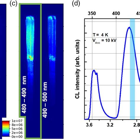 Cl Measurements At 4 K Of A Typical Single Wire A Sem Image B C Cl Download Scientific