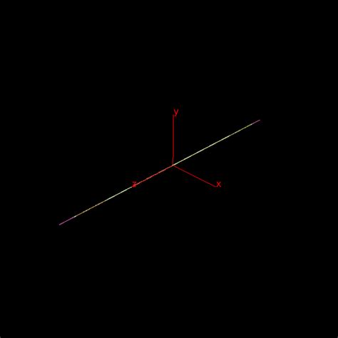 Reset Rotation To 0 General Houdini Questions Od Forum