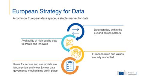 Common European Data Spaces Real Time Linked Dataspaces