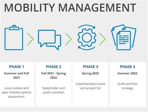 Ltd To Share Mobility Management Framework This Summer Whole