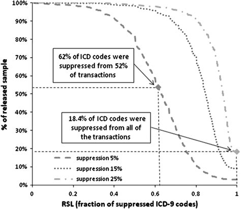 Fraction Of Suppressed Codes Versus Percentage Of Released Sample For Download Scientific