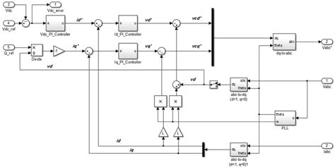 6 Decoupled Dq Vector Control In Simulink Download Scientific Diagram