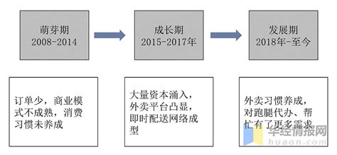 干货！一文看懂跑腿行业发展现状：多元化与专业化是升级方向 原文标题：2022年中国跑腿行业发展现状及竞争格局分析，多元化与专业化是升级方向「图