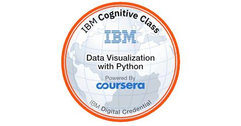 Abdullahi Nur Hersi Siyad On Linkedin Data Visualization With Python Was Issued By Coursera To