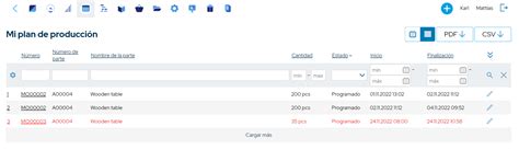 Programación De La Producción Para Pequeños Fabricantes Mrpeasy