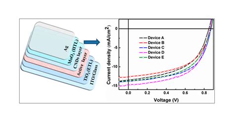 efficiency improvement of organic solar cells via introducing combined