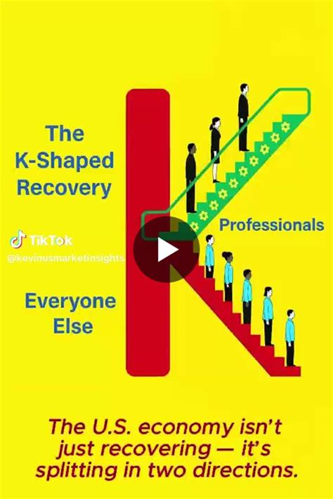 📉 What Is A K Shaped Economy Are We In One Now A K Shaped Economic