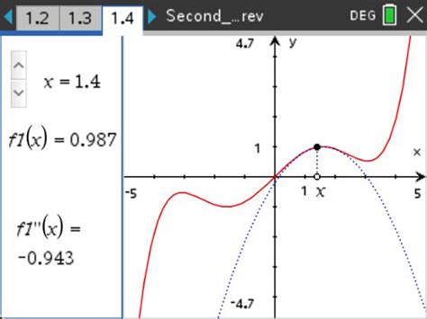 Second Derivative Grapher