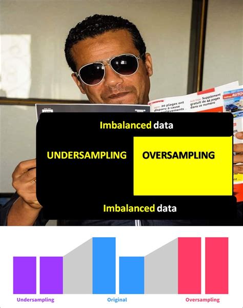 •imbalanced Data Undersampling Vs Oversampling By Dr Youssef Taher