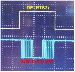 How To Use The RS Interface