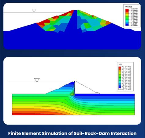 Dam Analysis Civil Engineering Simulation Dynamics