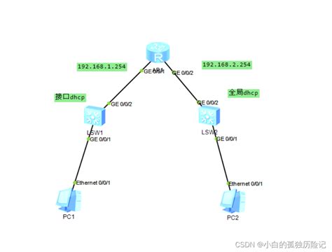 华为enspdhcp的配置(接口dhcp和全局dhcp)enspdhcp配置命令 Csdn博客 华为enspdhcp的配置(接口dhcp和全局dhcp)enspdhcp配置命令 Csdn博客