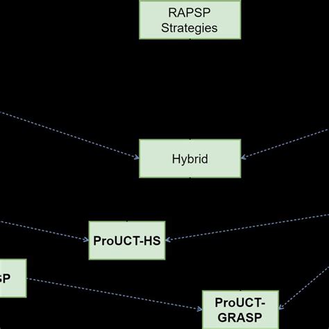 Mcts Algorithm Overview 6 Download Scientific Diagram