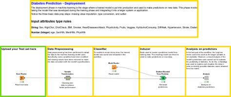 deploying the diabetes predictor — nodepit