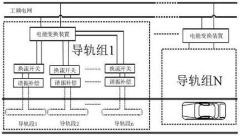 多维度空间可视化的新型输电系统