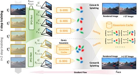 Ggrt Towards Pose Free Generalizable 3d Gaussian Splatting In Real Time Paper And Code