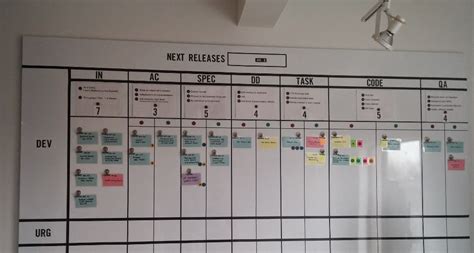 Flows Arrows Kanban System Deployed