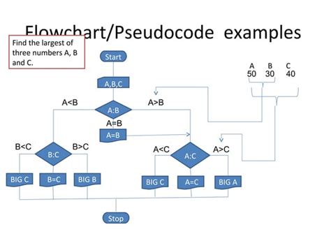 Cmp104 Lec 7 Algorithm And Flowcharts Ppt Cmp104 Lec 7 Algorithm And Flowcharts Ppt