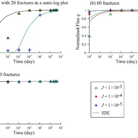 One Realization Of The Hydraulic Head Distribution With The Matrix Download Scientific Diagram