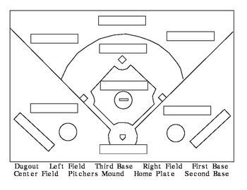 Free Printable Baseball Field Diagram