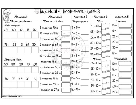 Graad 2 Hoofrekene Kwartaal 4 2025 Vinkel And Koljander