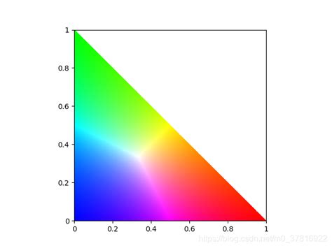 Python光学仿真实现波长与颜色之间对应关系示例解析 python 脚本之家