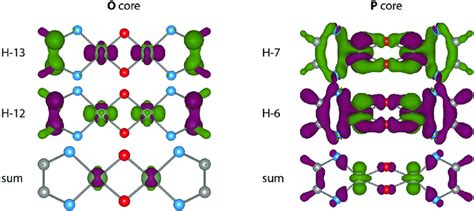 Charge Density Difference Cdd Of Non Relativistic And Dkh