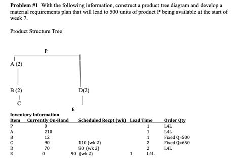 Solved Problem 1 With The Following Information Construct