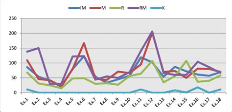 The Density Of Texture In Part One Of Hard Times Download Scientific Diagram