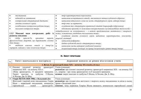 Програма Зарубіжна література Doc