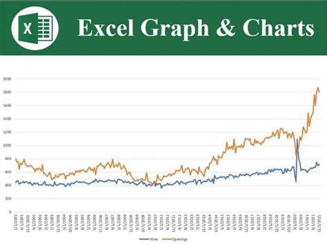 Expert Excel Data Visualization Create Custom Charts And Graphs Using