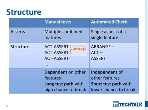 Specification By Example With Gherkin Pdf