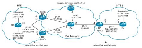 Using LISP For IPv6 Tunnelling Packet Forwarding Net