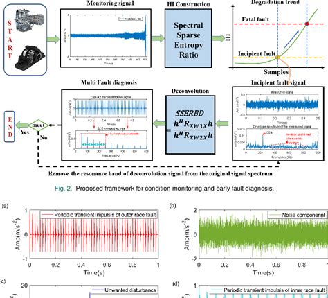 Figure 13 From Maximum Spectral Sparse Entropy Blind Deconvolution For