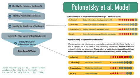 Ethics Building Legal Literacies For Text Data Mining