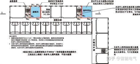 避难层间设置不符合要求 建筑消防常见问题解析49 安全疏散和避难 知乎