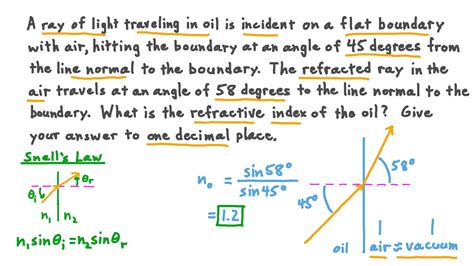 Refractive Index Calculator At Sharlene Burcham Blog