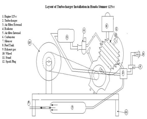 Turbocharger Layout At Ali Purser Blog
