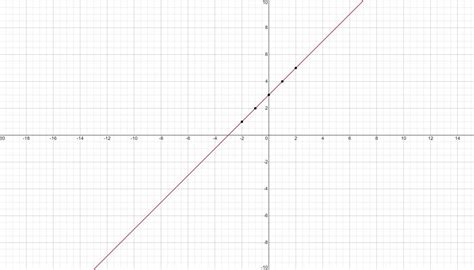 Побудуйте графік функції у 3 х Школьные Знания Com