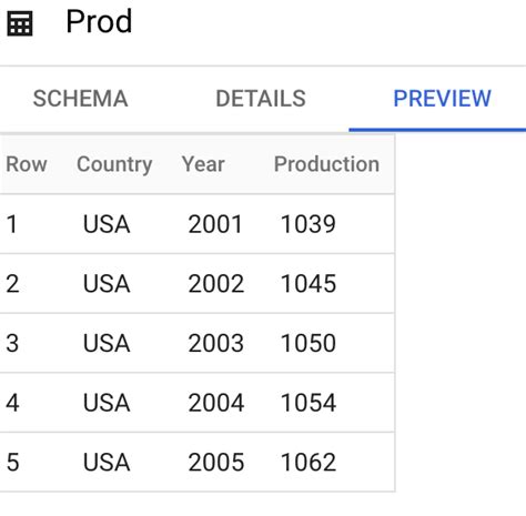 Between Bigquery How To Use Blog