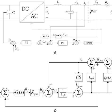 Lcl Single‐phase Grid‐connected Inverter Considering Grid Impedance A Download Scientific