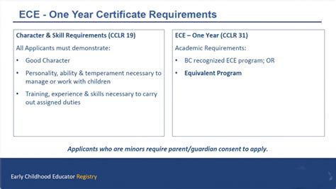 Bc Pnp Priority Access Ece And Ecea Registration And Certification