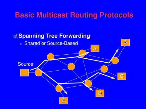 Ppt Broadcast Routing Powerpoint Presentation Free Download Id7019407