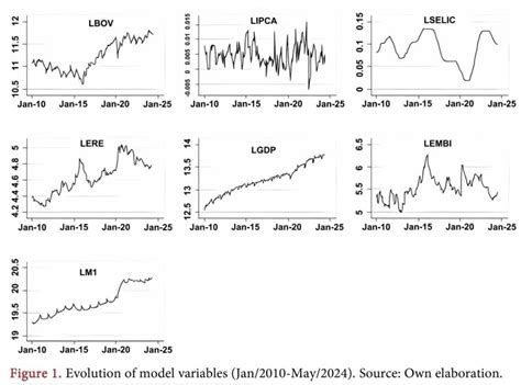 Scientific Research Publishing On Linkedin Macroeconomic Variables Stock Market Ardl Model