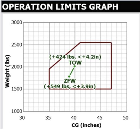 Adventure Pilot Releases Feature For Easier Calculation Of Weight